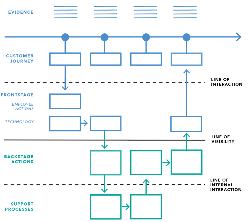 User Experience Design Guide - Nisman Solutions